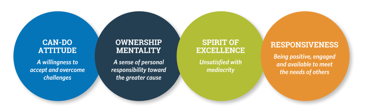 Full-Service Construction Firm Serving the Southeastern US - Foresight ...